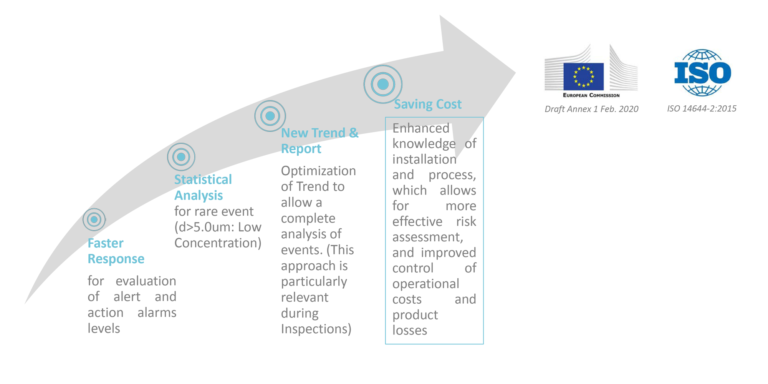IEMS Next® - Environmental Monitoring System - Rigel Life Sciences